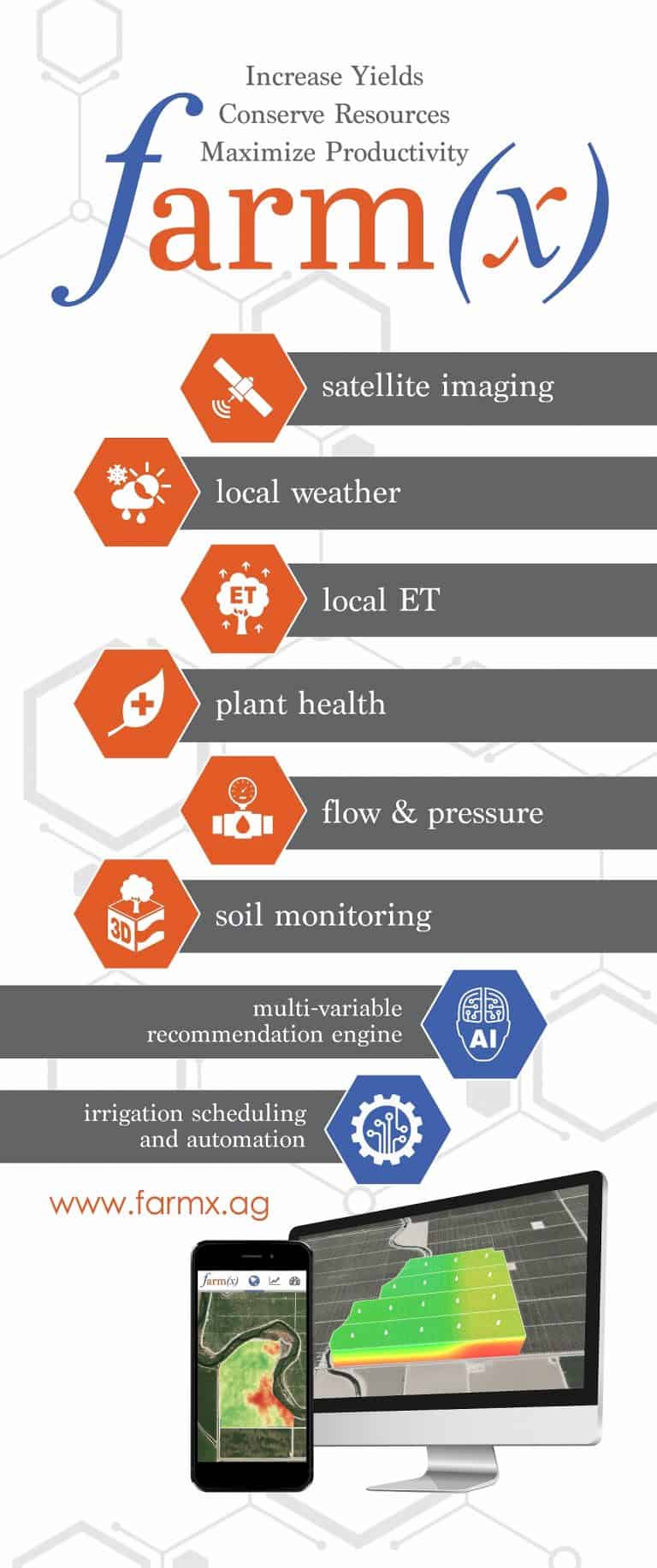 FarmX | MC Solutions